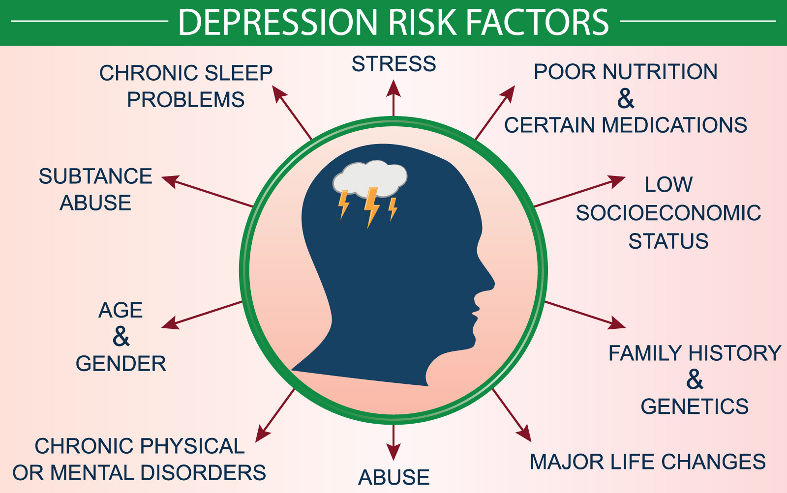 Help With Depression Charleston SC | LifeWorks Charleston