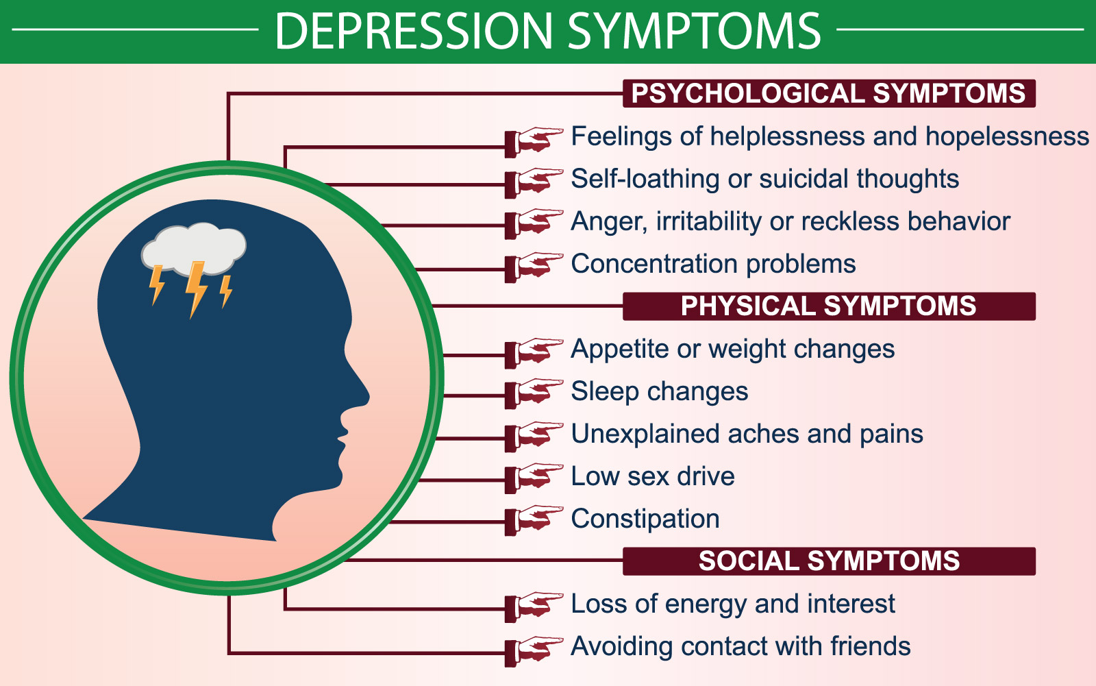 Help With Depression Charleston SC | LifeWorks Charleston